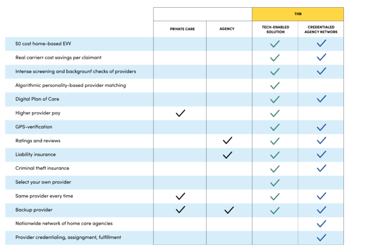 Provider Network - The Helper Bees