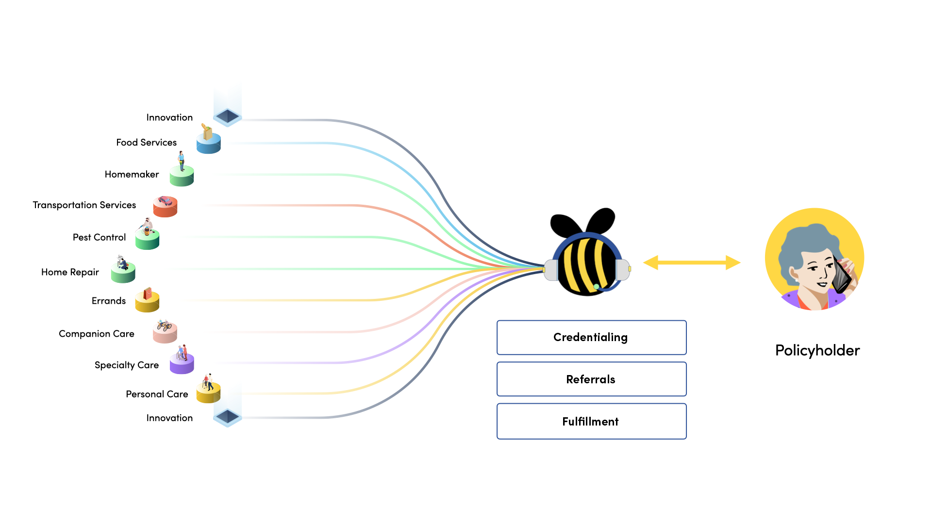 Join Our Network - The Helper Bees